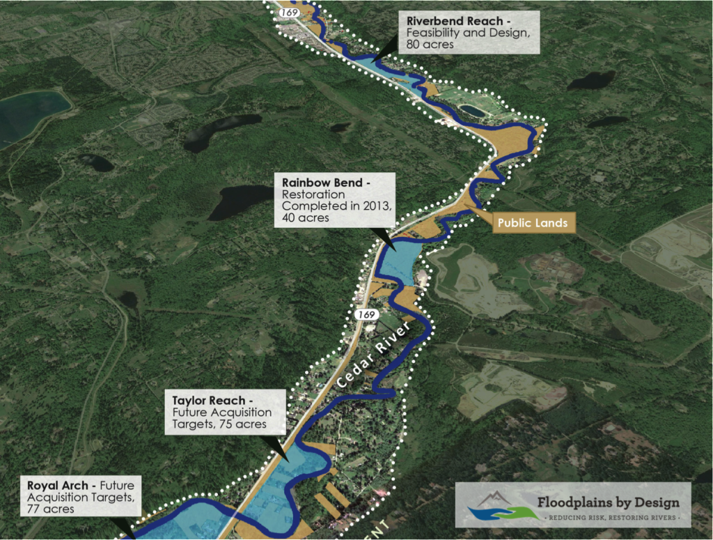 Science | Floodplains by Design